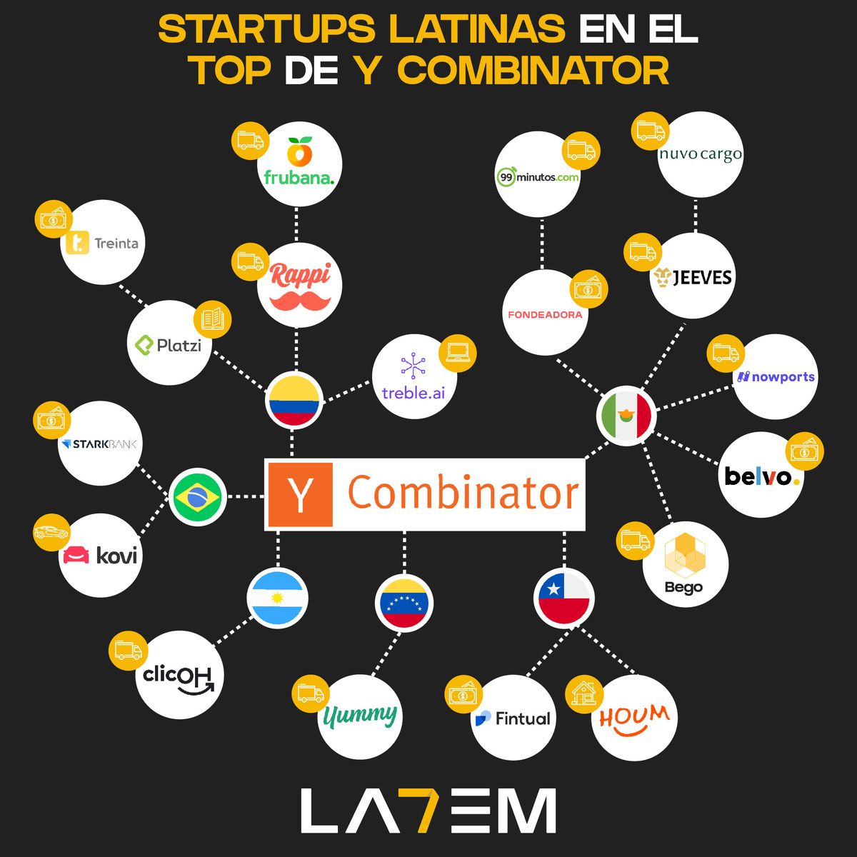 clicOH INGRESÓ AL RANKING DE LÍDERES DE Y COMBINATOR