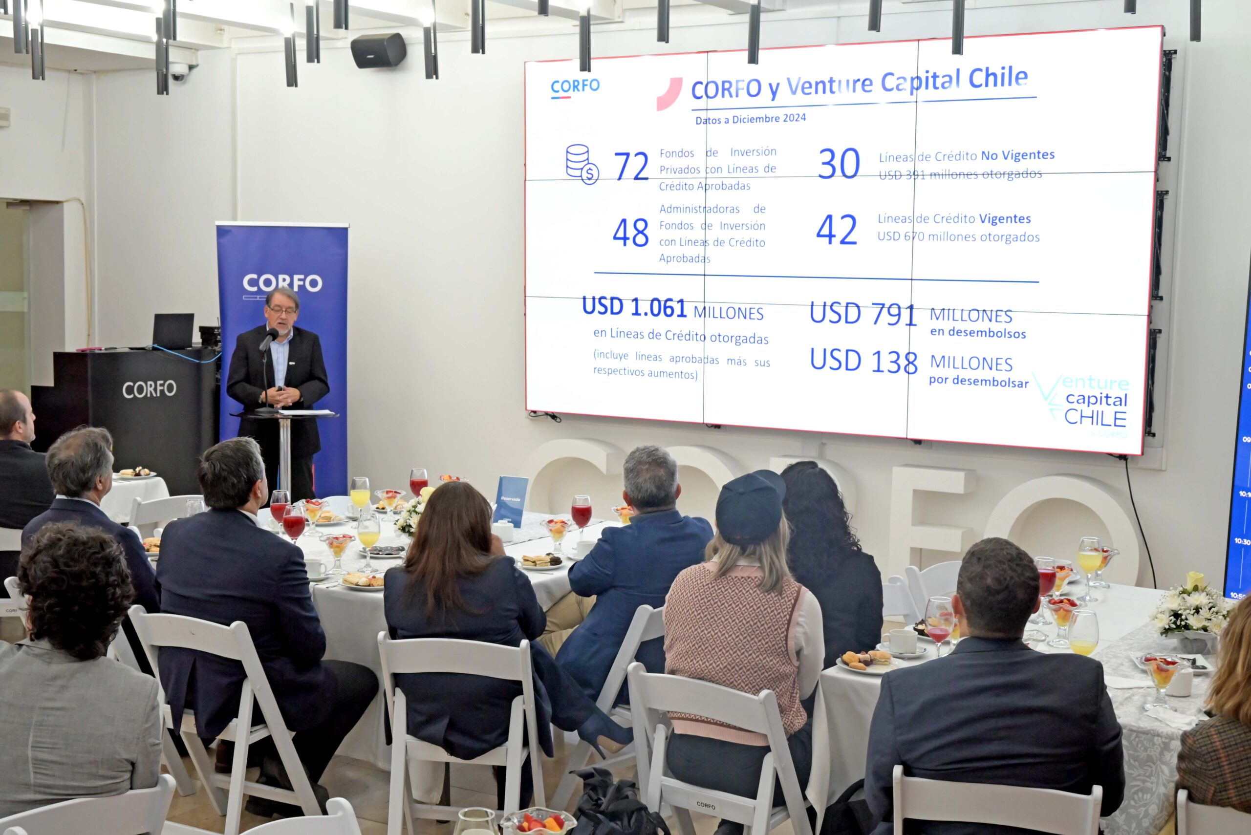 CORFO SUPERÓ LOS US$1.061 MILLONES EN LÍNEAS DE APOYO AL VENTURE ...